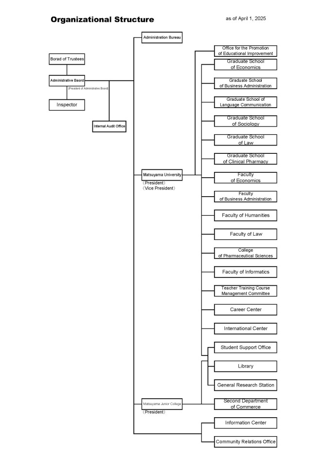 Organizational Structure - Matsuyama University